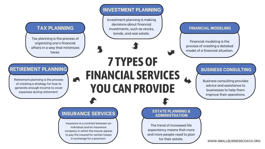 7 Types of Financial Services You Can Provide | Easy Tips!
